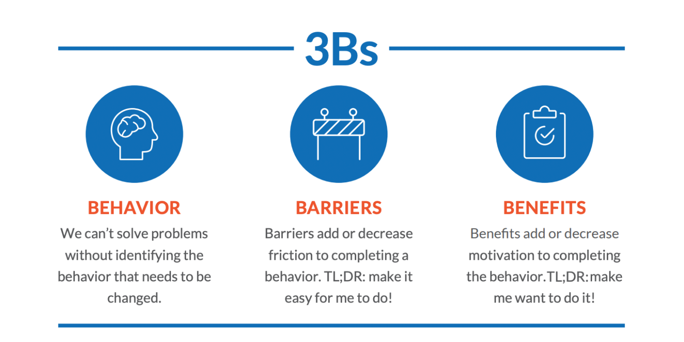 3B Framework: The Irrational Labs Approach to Behavior Change