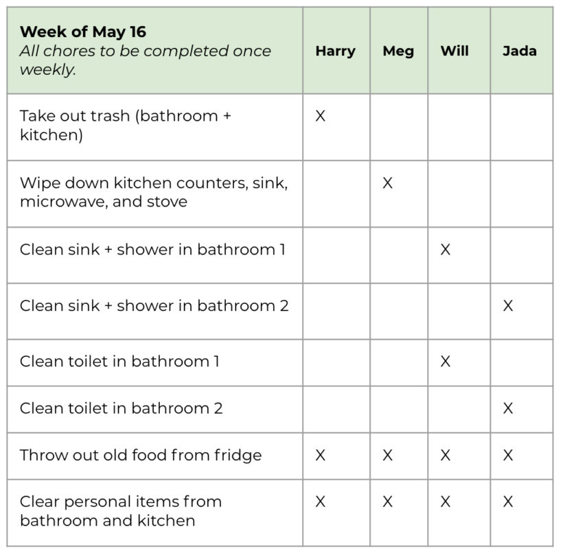 The Science Behind Chore Wheels: Do They Work? - Irrational Labs