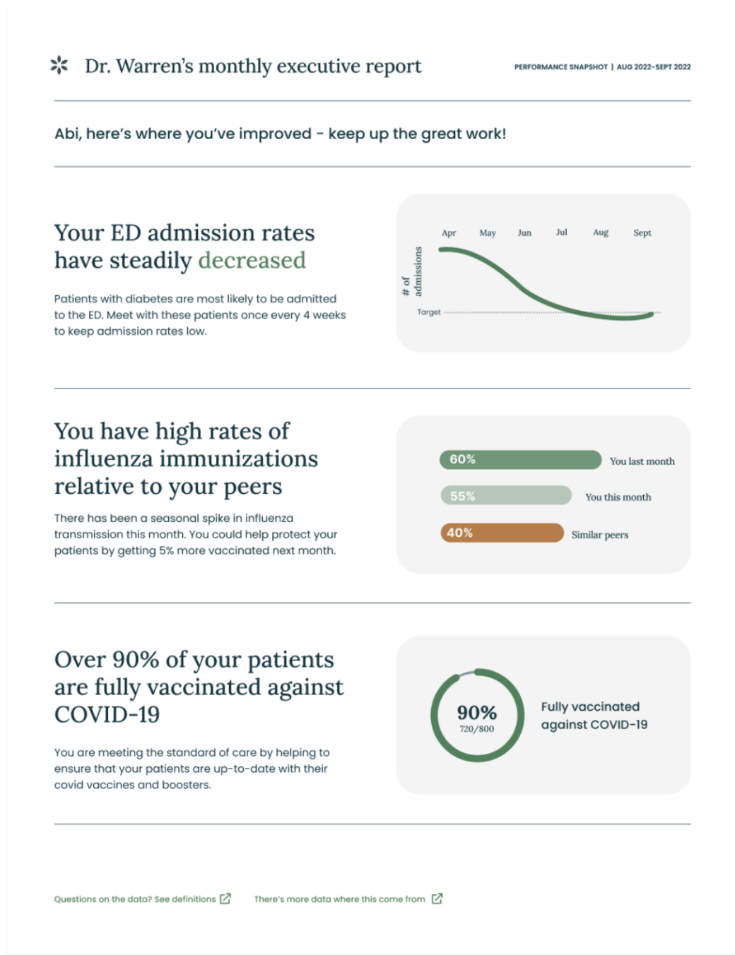 Belong Health Case Study #2: Changing Physician Behavior and Improving ...