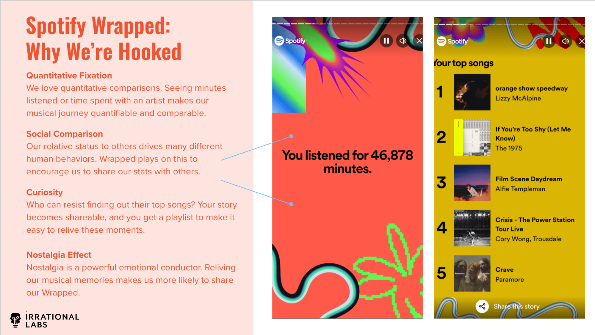 Unpacking Spotify Wrapped: The Behavioral Science of Our Yearly Music Obsession - Irrational Labs